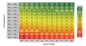 Driver Ball Speed To Distance - How To Hit Longer Drives